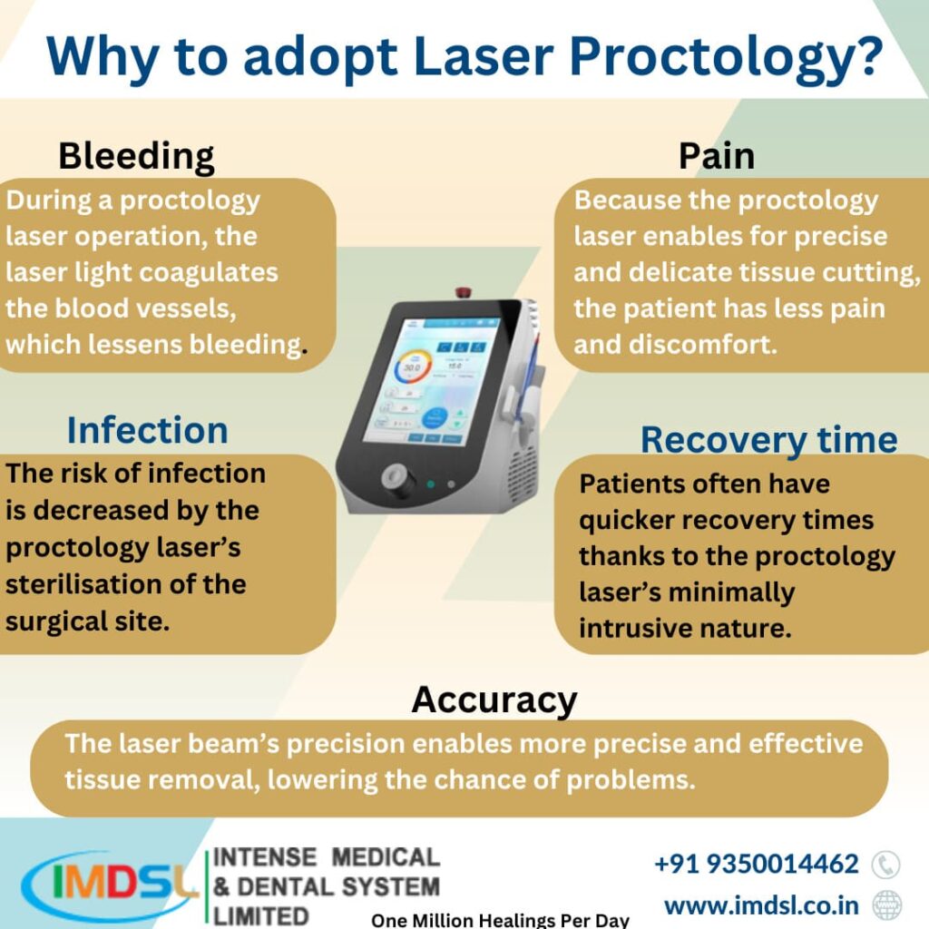 Anorectal Surgeries using Proctology Lasers
